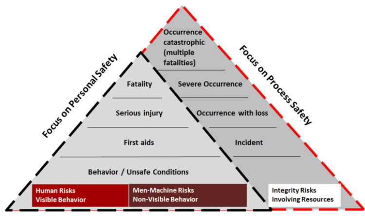 Making the SDLC safe – learning from the DuPont model – PM Power Consulting