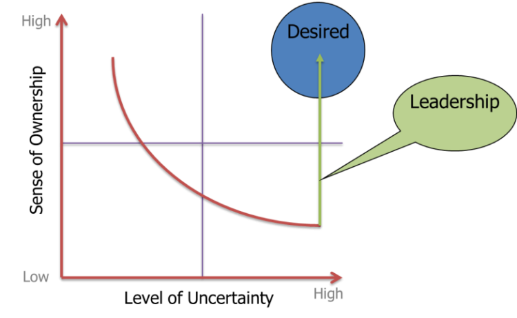 Facing uncertainty – PM Power Consulting