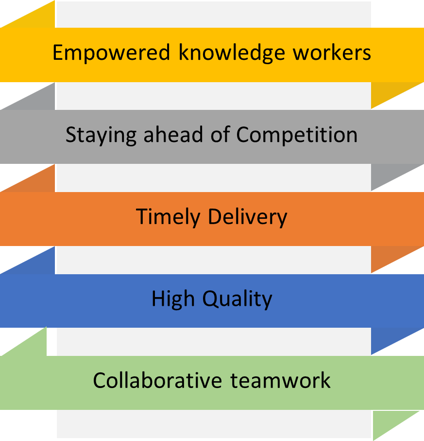 Execution Excellence – PM Power Consulting