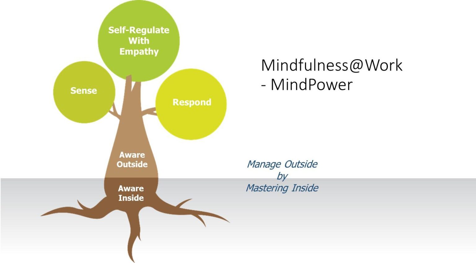Mindful Leadership – PM Power Consulting