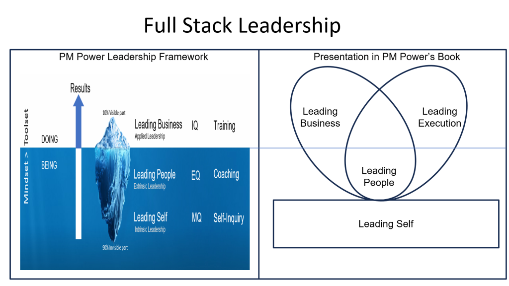 Full Stack Leadership: Upcoming book from PM Power – PM Power Consulting