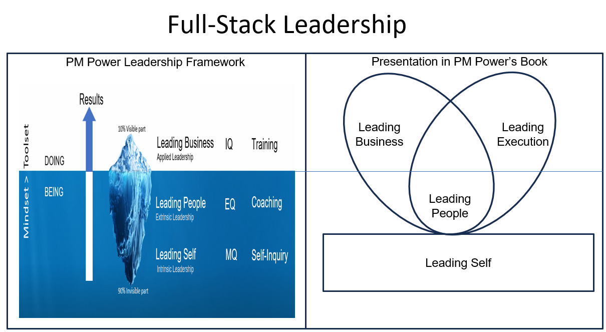 Full-Stack Leadership – New book from PM Power – Post I – PM Power ...