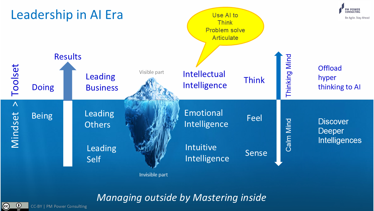 Leadership in AI Era: Coping through EI, Thriving through ii – PM Power ...